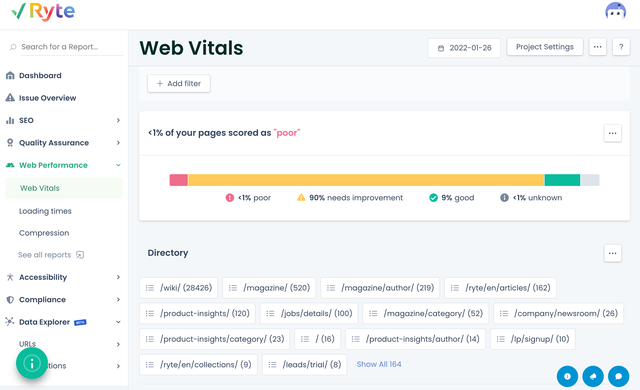 Web Performance - Ryte