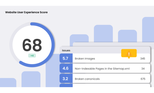 Ryte Product Insights: Discover the WUX Score and WUX Overview